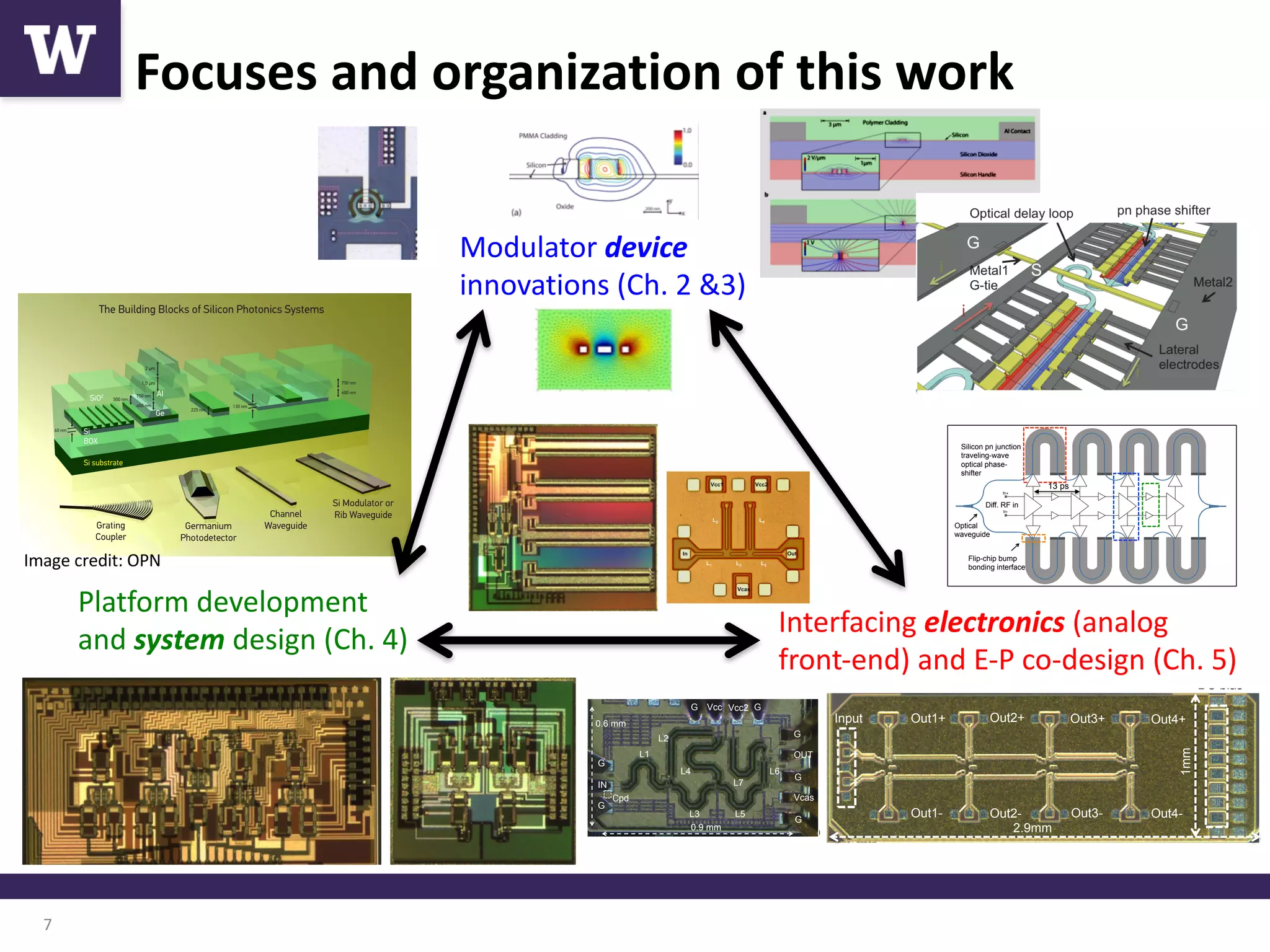 High-Speed Optical Modulators and Data Communication Systems in Silicon ...