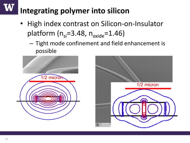 High-Speed Optical Modulators and Data Communication Systems in Silicon ...