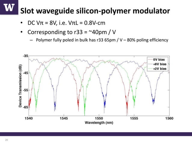 High-Speed Optical Modulators and Data Communication Systems in Silicon Photonics | PDF ...