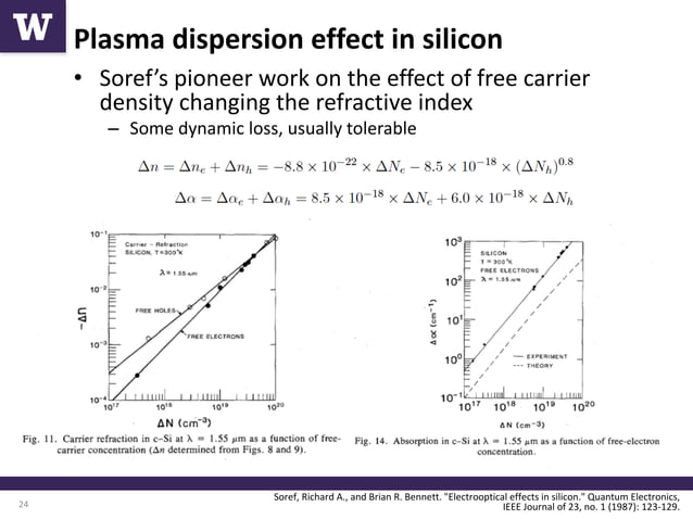 High-Speed Optical Modulators and Data Communication Systems in Silicon ...