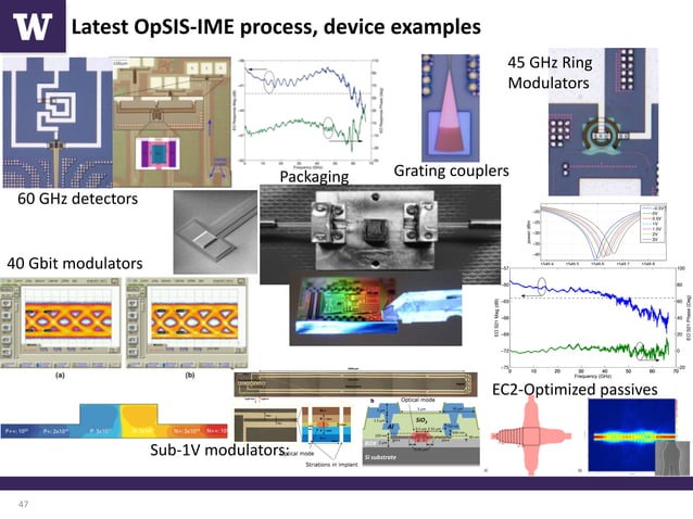 High-Speed Optical Modulators and Data Communication Systems in Silicon ...