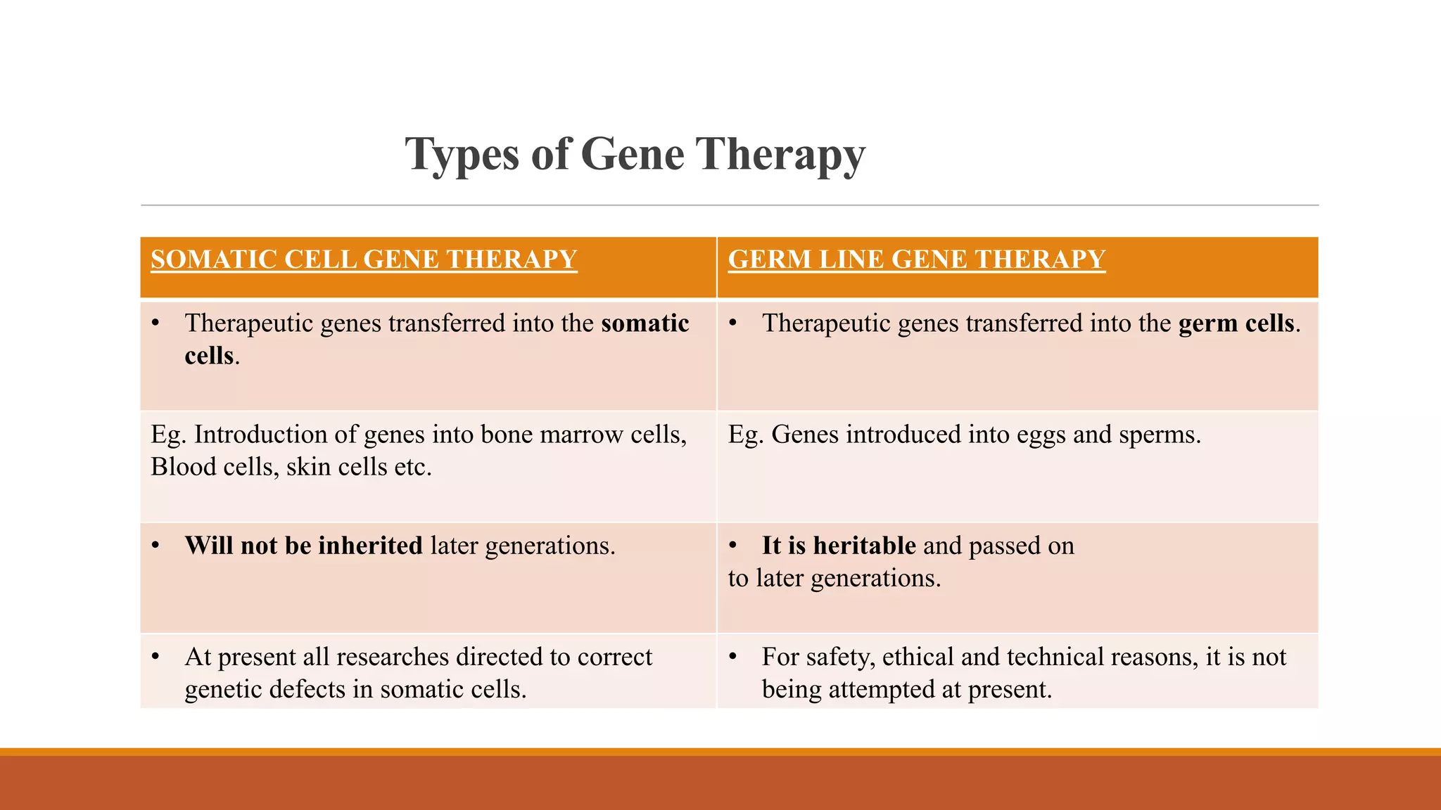 Application of RDT in gene therapy | PPT