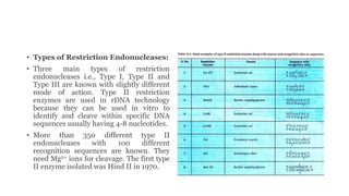 RDT Restriction Enzymes.pptx