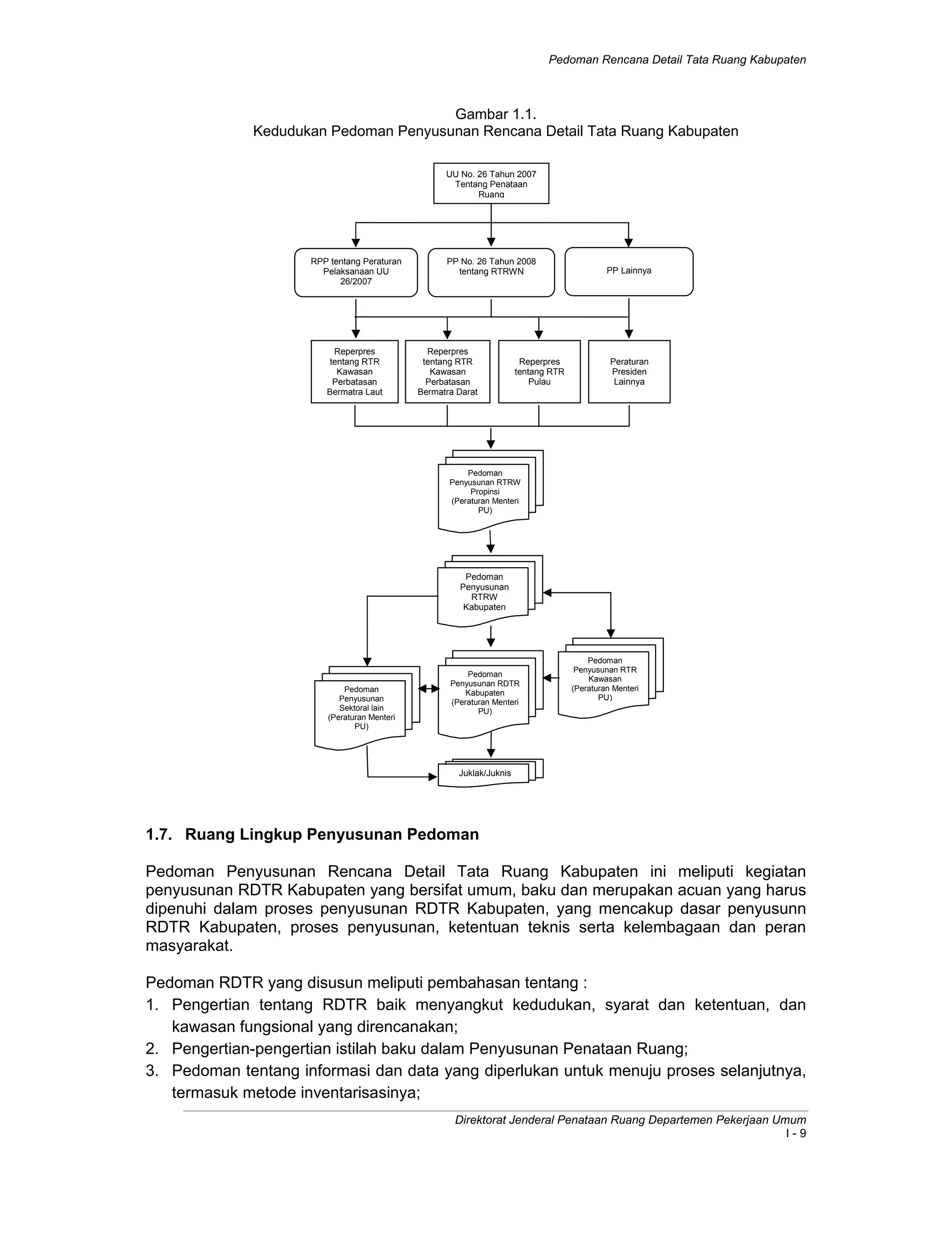 Pedoman Penyusunan Rencana Detail Tata Ruang Kabupaten | PDF