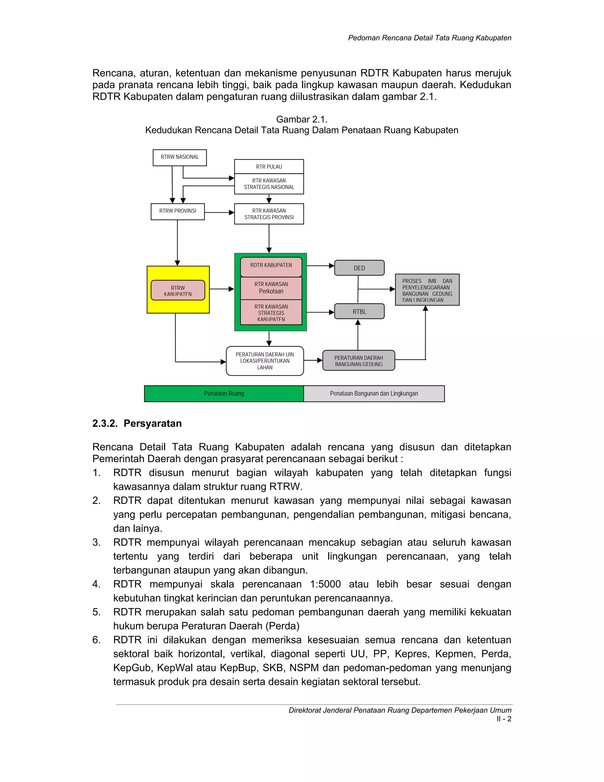 Pedoman Penyusunan Rencana Detail Tata Ruang Kabupaten | PDF