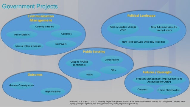 Managing Government Projects