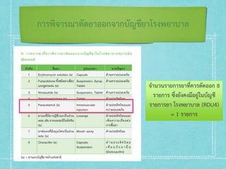 RDU in Banglamung Hospital | PPT