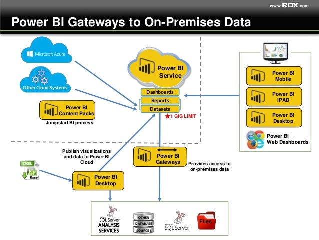 RDX Insights Presentation - Microsoft Business Intelligence