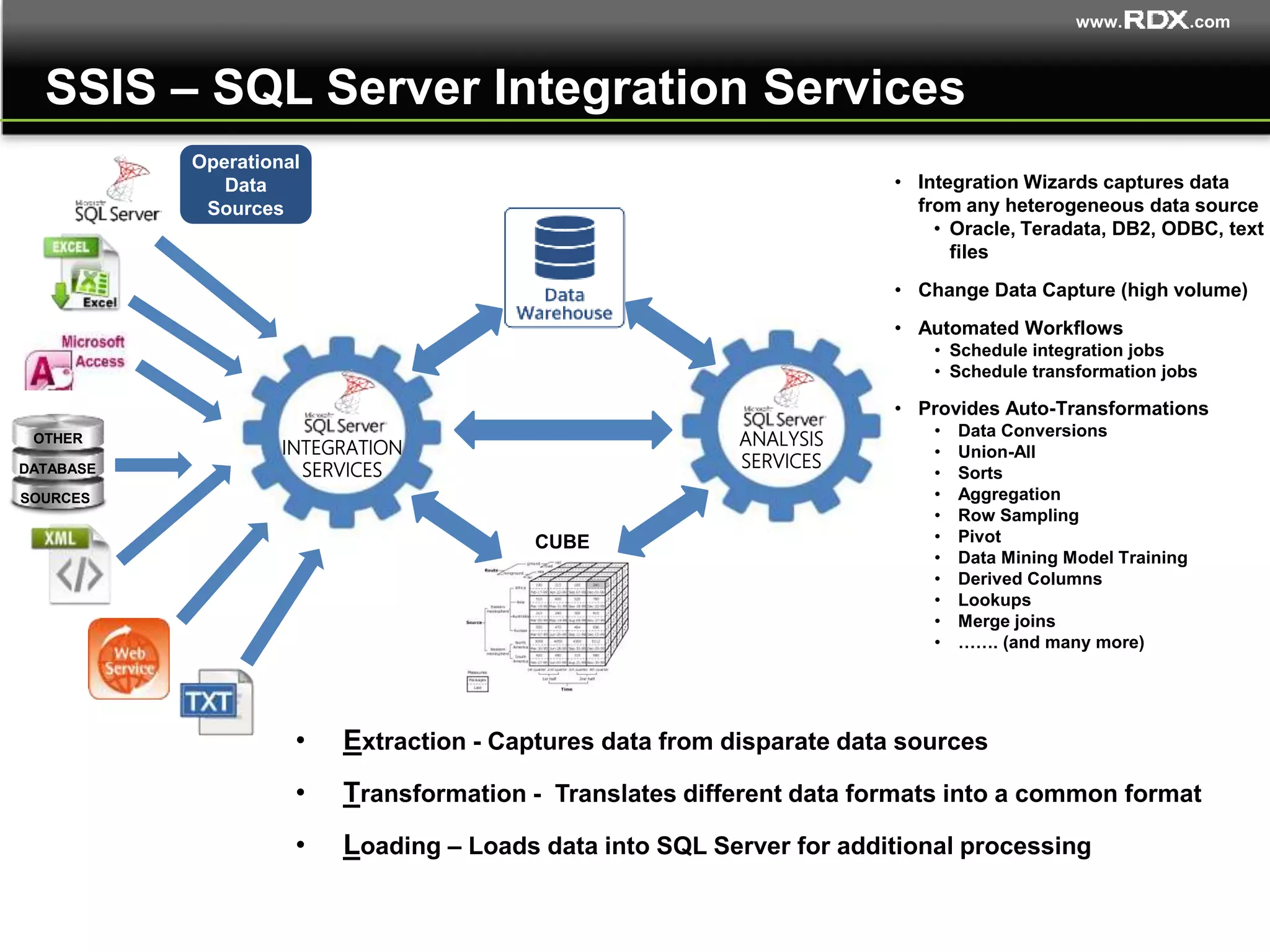 BI in the Cloud - Microsoft Power BI Overview and Demo | PPTX