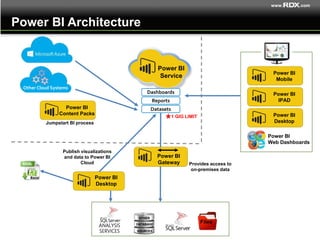 BI in the Cloud - Microsoft Power BI Overview and Demo | PPTX