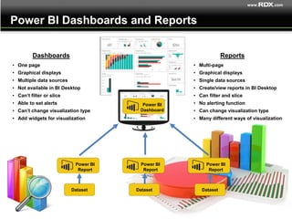 BI in the Cloud - Microsoft Power BI Overview and Demo | PPTX