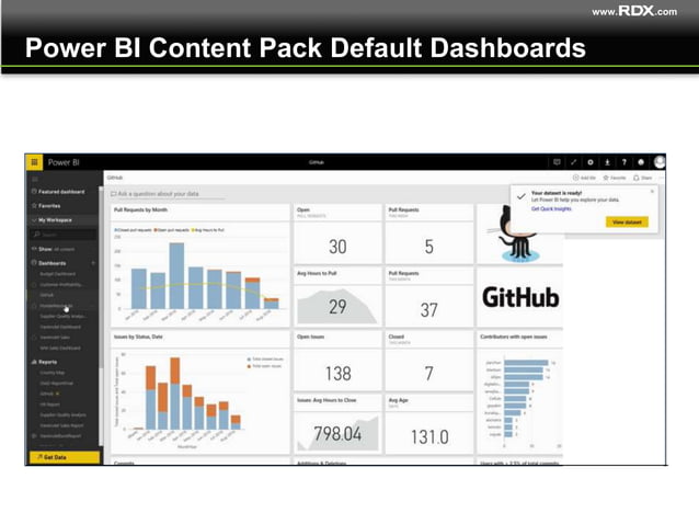 BI in the Cloud - Microsoft Power BI Overview and Demo | PPTX