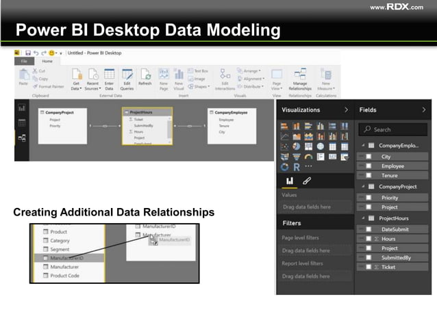 BI in the Cloud - Microsoft Power BI Overview and Demo | PPTX
