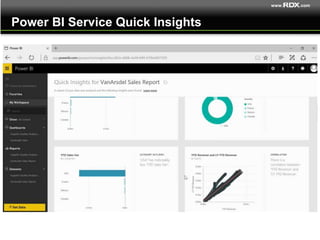 BI in the Cloud - Microsoft Power BI Overview and Demo | PPTX