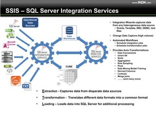 BI in the Cloud - Microsoft Power BI Overview and Demo | PPTX