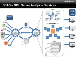 BI in the Cloud - Microsoft Power BI Overview and Demo | PPTX