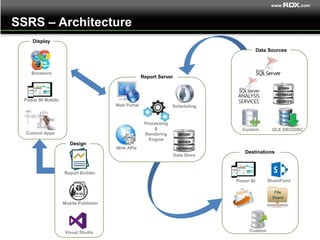 BI in the Cloud - Microsoft Power BI Overview and Demo | PPTX