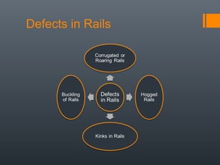 Railway Engineering- Basic Introduction | PPT