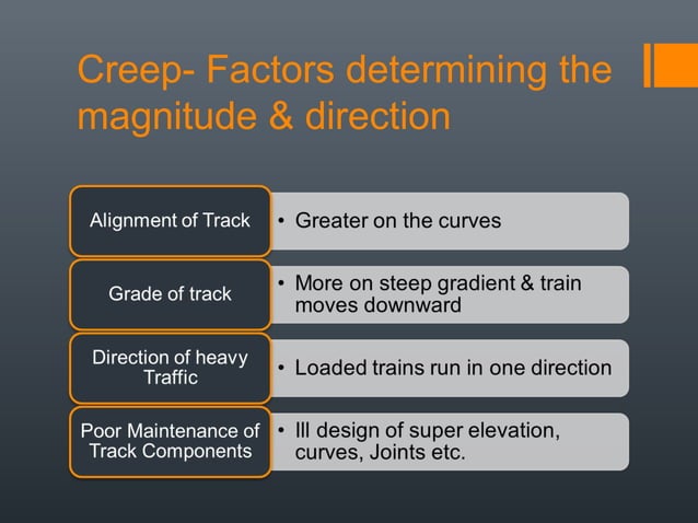 Railway Engineering- Basic Introduction | PPT