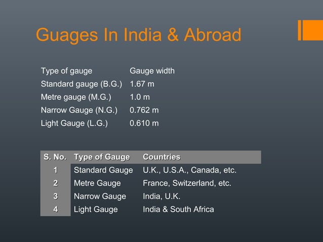 Railway Engineering- Basic Introduction | PPT