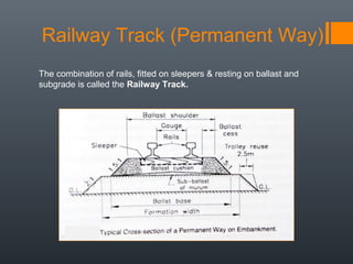 Railway Engineering- Basic Introduction | PPT
