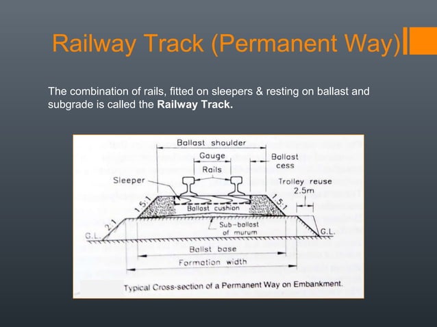 Railway Engineering- Basic Introduction | PPT