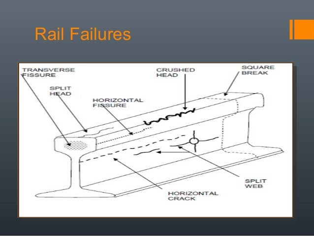 Railway Engineering- Basic Introduction