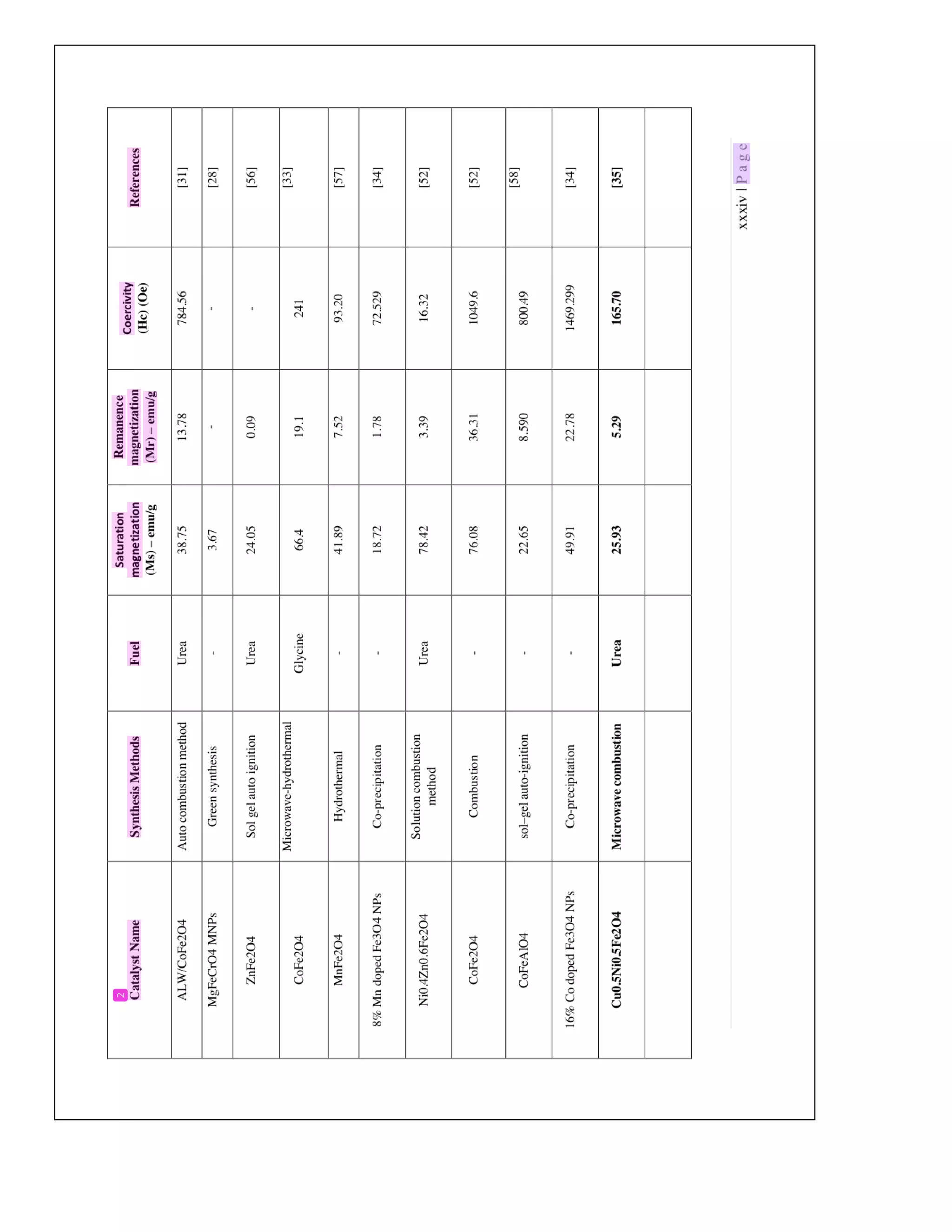 Thesis Plagiarism Report.pdf