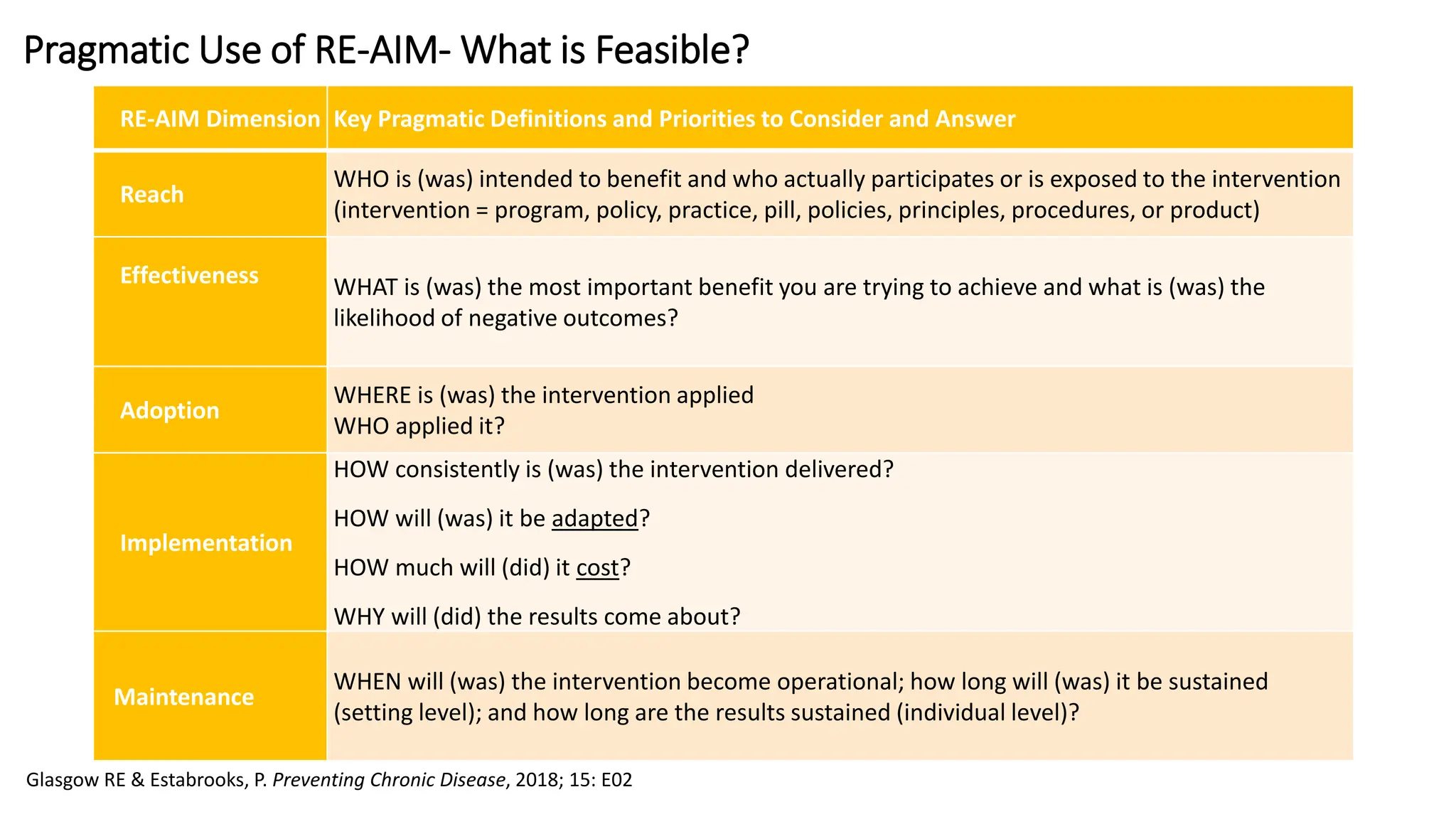 RE-AIM-and-PRISM-Guidance description.pptx