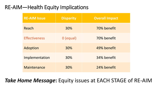 RE-AIM-and-PRISM-Guidance description.pptx