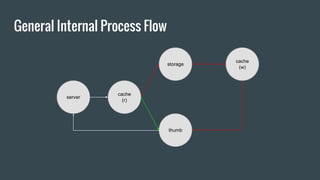Re-Design with Elixir/OTP | PDF | Programming Languages | Computing