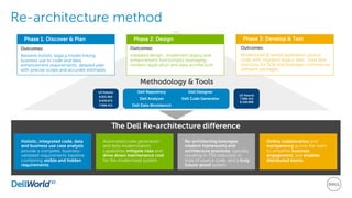 Re-Architect Your Legacy Environment To Enable An Agile, Future-Ready ...