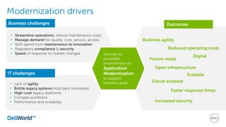 Re-Architect Your Legacy Environment To Enable An Agile, Future-Ready ...