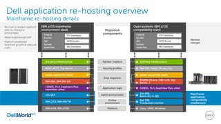 Re-Architect Your Legacy Environment To Enable An Agile, Future-Ready ...