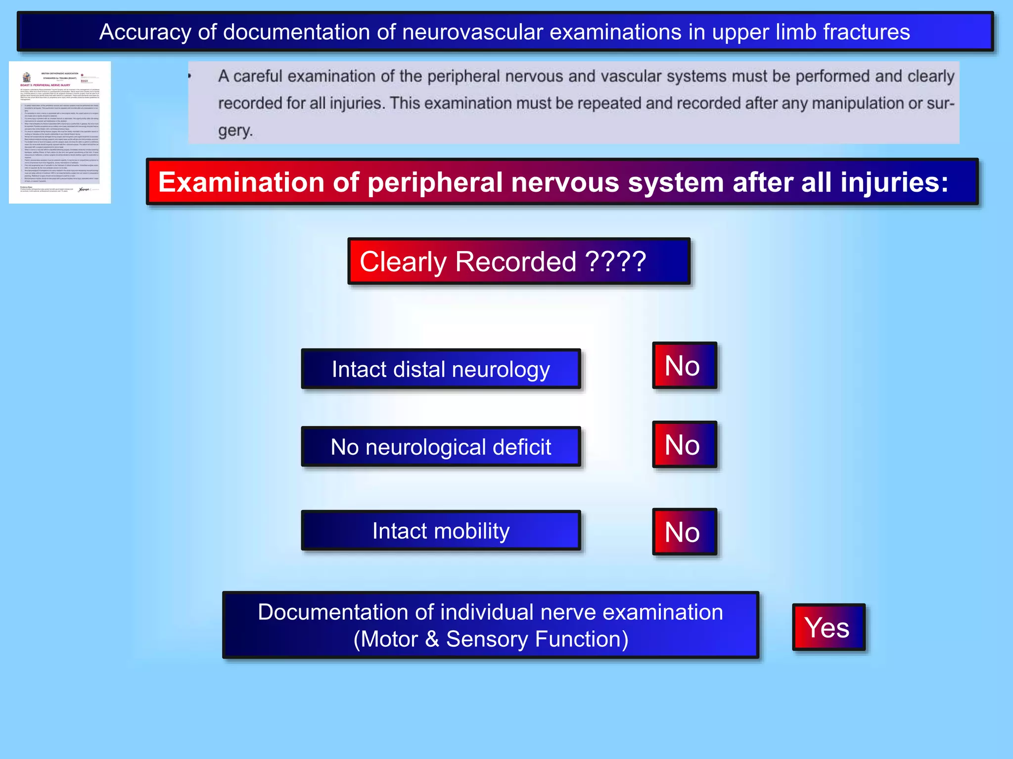 Neurological examination in upper limb trauma audit | PPTX
