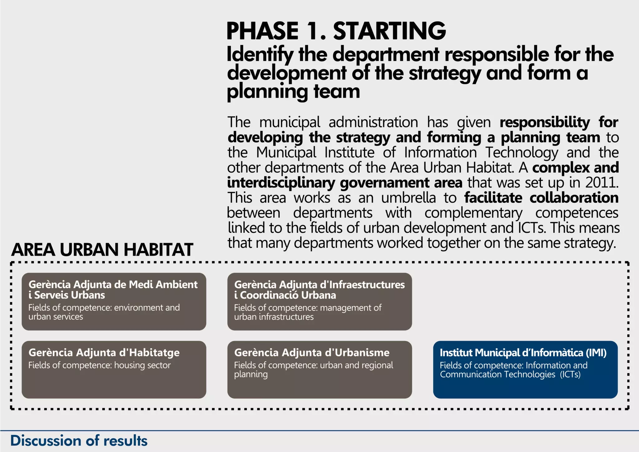 The development process of smart city strategies: the case of Barcelona ...