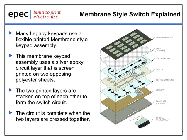 Re-Designing Legacy User Interfaces with 21st Century Keypad ...