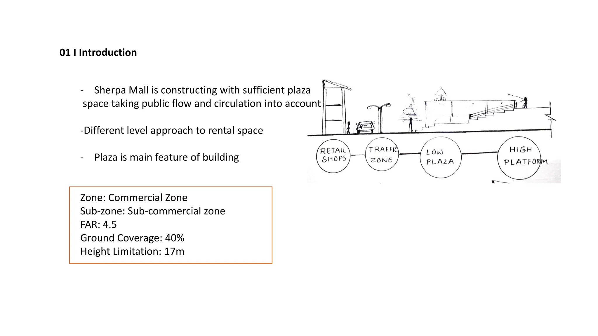 Re-development and Design of Sherpa Mall.pdf