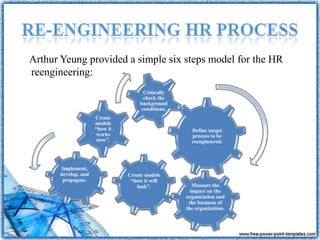 Re engineering-hr bagu ap | PPT