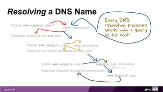 Re-Engineering the Root of the DNS | PDF