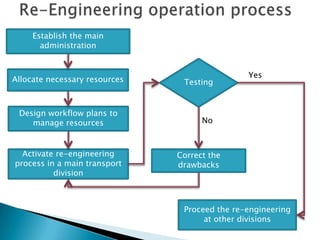 Re engineering process of sri lankan national transport service | PPT