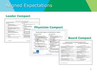 Re Engineering the Hospital: Taking a Systems Approach (Charleen ...