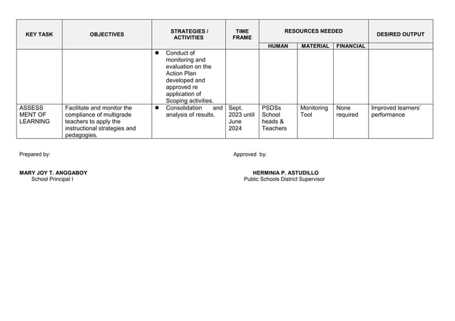 RE-ENTRY-PLAN-MG.doc