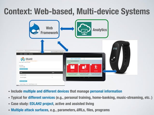 Modeling And Testing Security And Privacy Requirements A Use Case Driven Approach Ppt