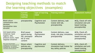Re evaluating unit based-orientation | PPTX