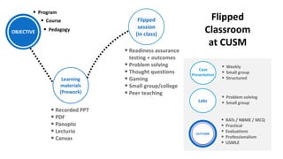 Implementing a Flipped Classroom Approach in Medical Education | PDF