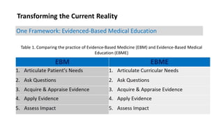 Implementing a Flipped Classroom Approach in Medical Education | PDF
