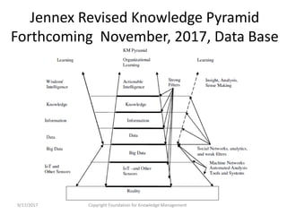 Re-examining the Jennex Olfman KM Success Model | PDF