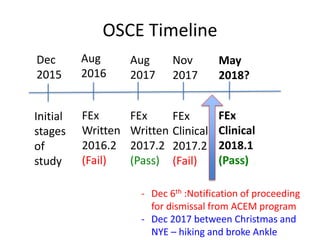 Re-framing Failure into success - EM Fellowship OSCE | PPT