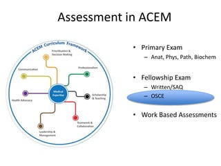 Re-framing Failure into success - EM Fellowship OSCE | PPT